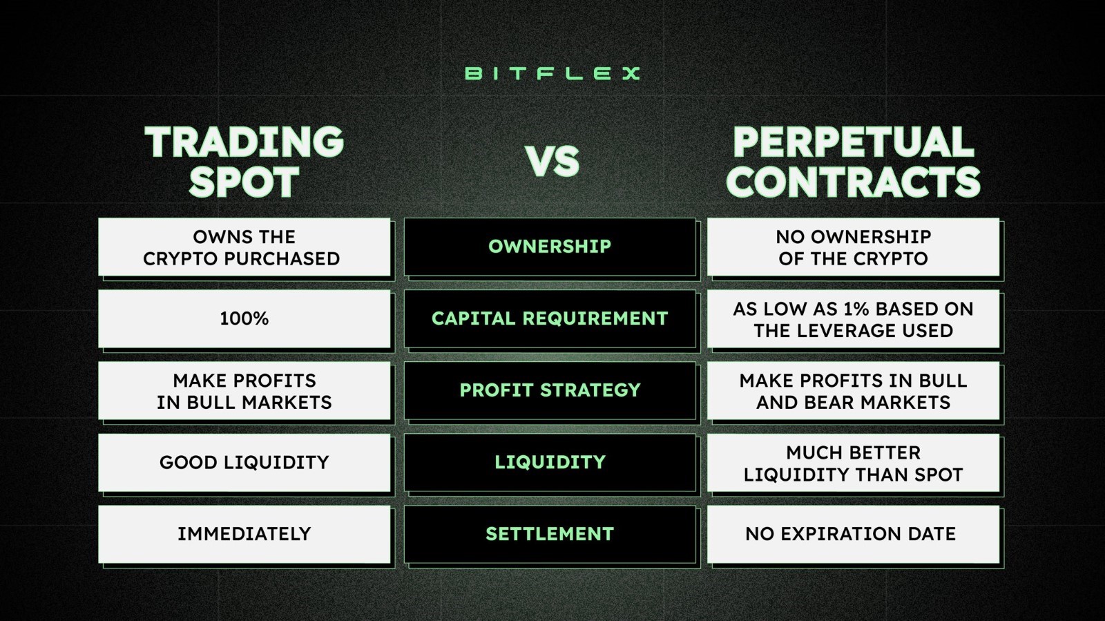 Spot Trading Vs. Perpetual Swaps: Understanding The Basics